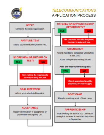 TC Application Process - Boston JATCBoston JATC