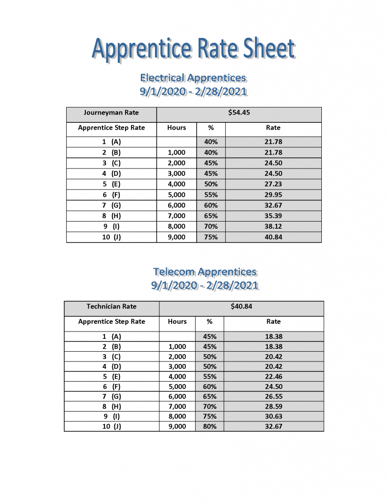 Apprentice Rate Sheet 9-1-2020 - Boston JATCBoston JATC