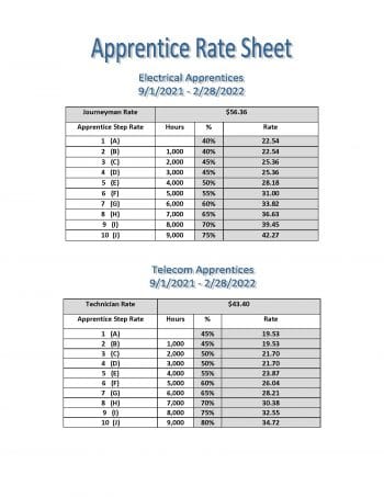 Apprentice Information - Boston JATCBoston JATC